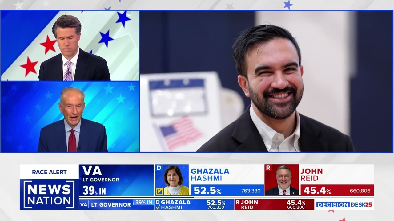 Bill O'Reilly: Zohran Mamdani & AOC PROOF Only 'Charisma' Needed to Get ...